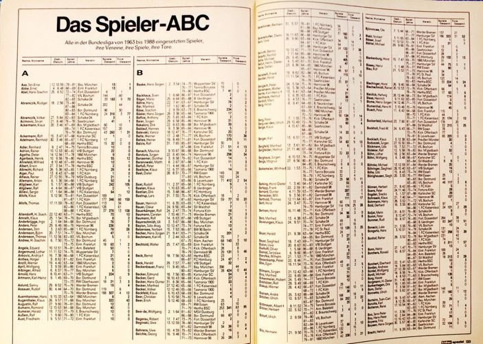 25th Anniversary of Bundesliga (kicker magazine - special edition ...