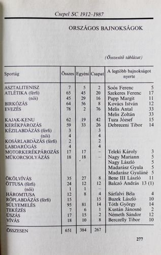 75 years of Csepel Sport Club 1912-1987 | Sports Books \ Varia Sports ...
