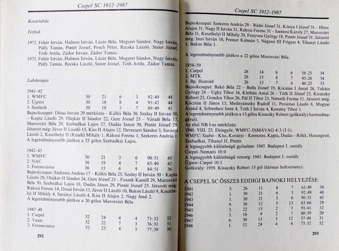 75 years of Csepel Sport Club 1912-1987 | Sports Books \ Varia Sports ...