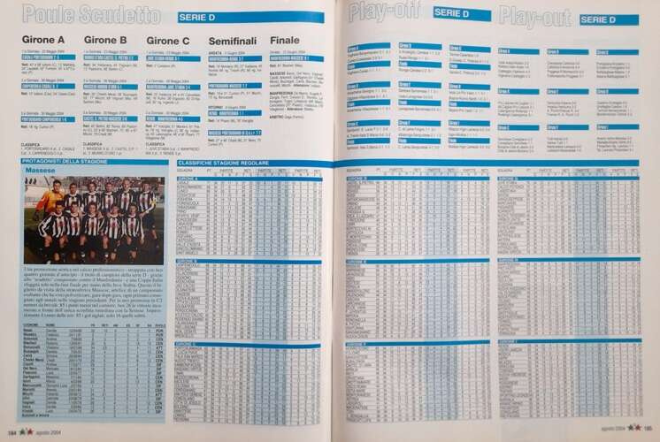 Calcio 2000 Monthly Magazine (nr 80, August 2004) + Summary of the UEFA ...