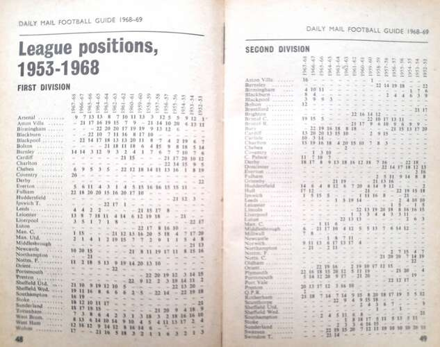 Daily Mail Football Guide 1968-69 (Great Britain) | Sports Books ...