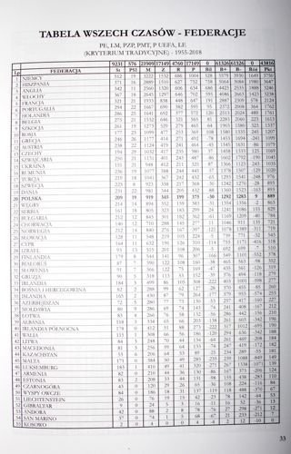 European Football Cup's. All Time Tables 1955-2018 | Sports Books ...
