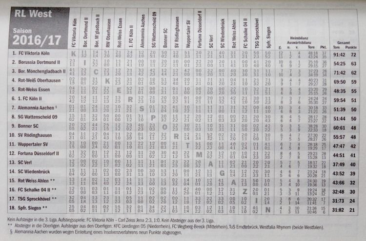 Football Almanach 2019 of kicker magazine | Sports Books \ Football ...