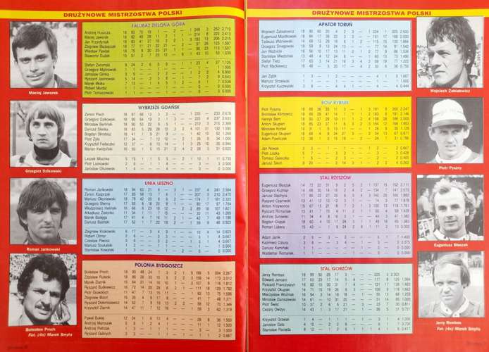 Speedway World Magazine. Season 1985 | Magazines \ Others Sports Books ...