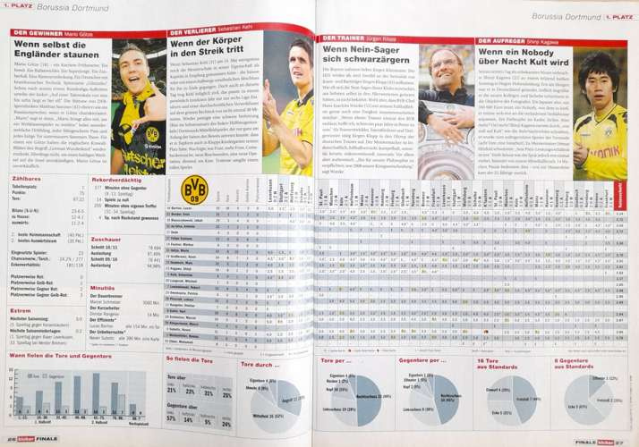 The Bundesliga 2010/2011 season summary (Kicker magazine) | Magazines ...