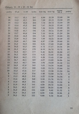 Scoring tables for children and teenagers (PZLA) | Sports Books \ Athletics
