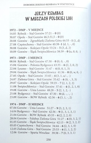 Jerzy Rembas (Speedway aces) | Sports Books \ Speedway \ Biographies ...